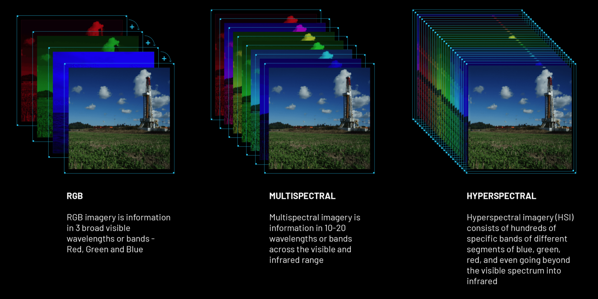 A Comprehensive Introduction to Hyperspectral Data: Unveiling the ...